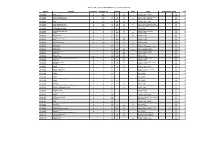 Productivity Rate | Download Free PDF | Building Engineering | Building ...
