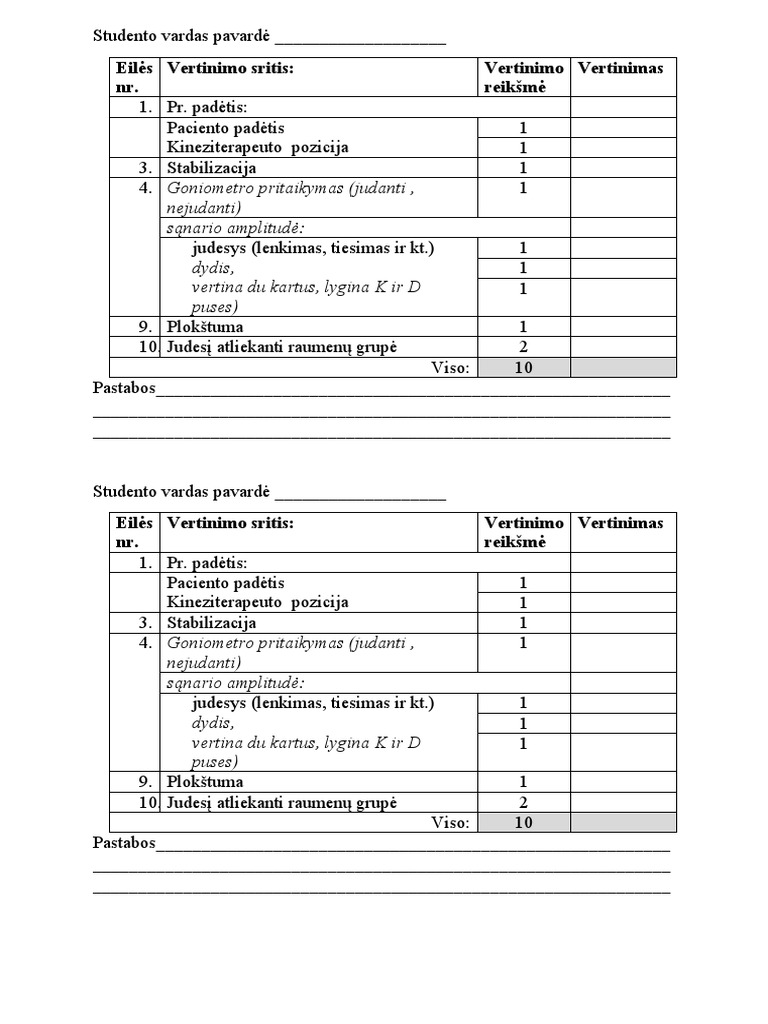 Nejudanti) Sąnario Amplitudė: Dydis, Vertina Du Kartus, Lygina K Ir D ...