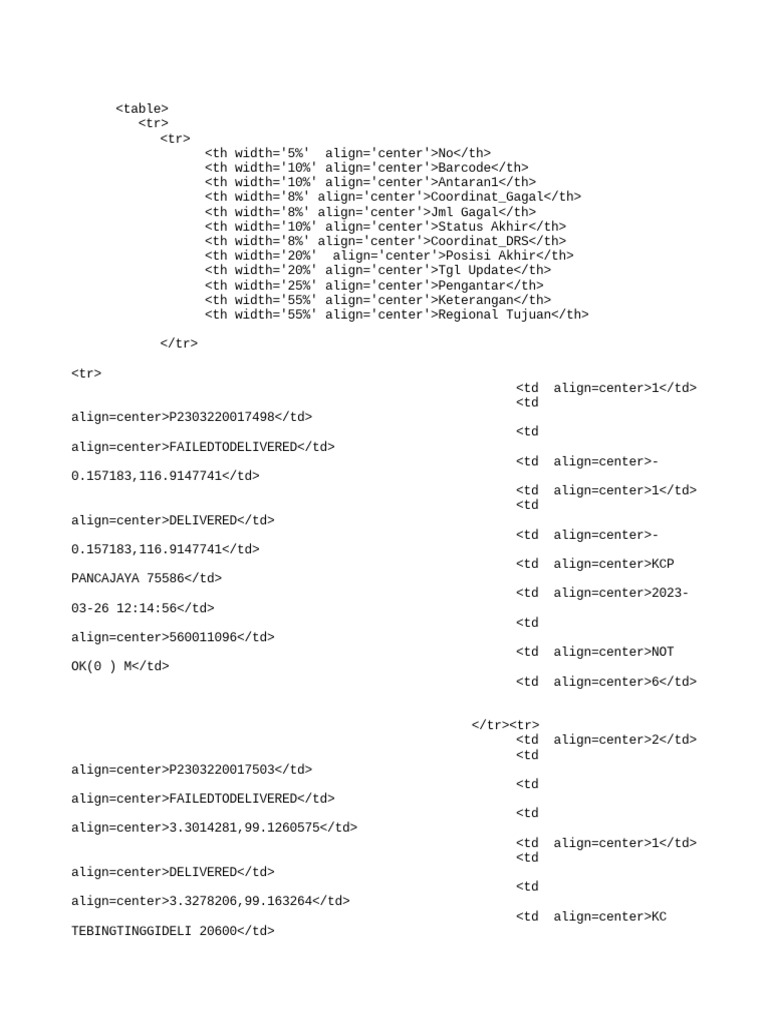 Delivery Status Report for JNE | PDF