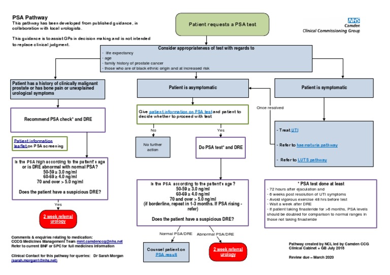 PSA Pathway: Patient Requests A PSA Test | PDF | Prostate Specific ...