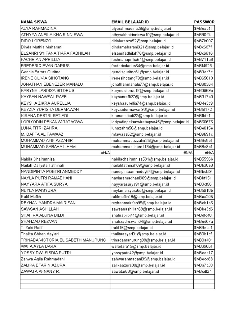Nama Siswa Email Belajar Id Password | PDF