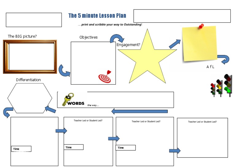 5 Minute Lesson Plan | PDF