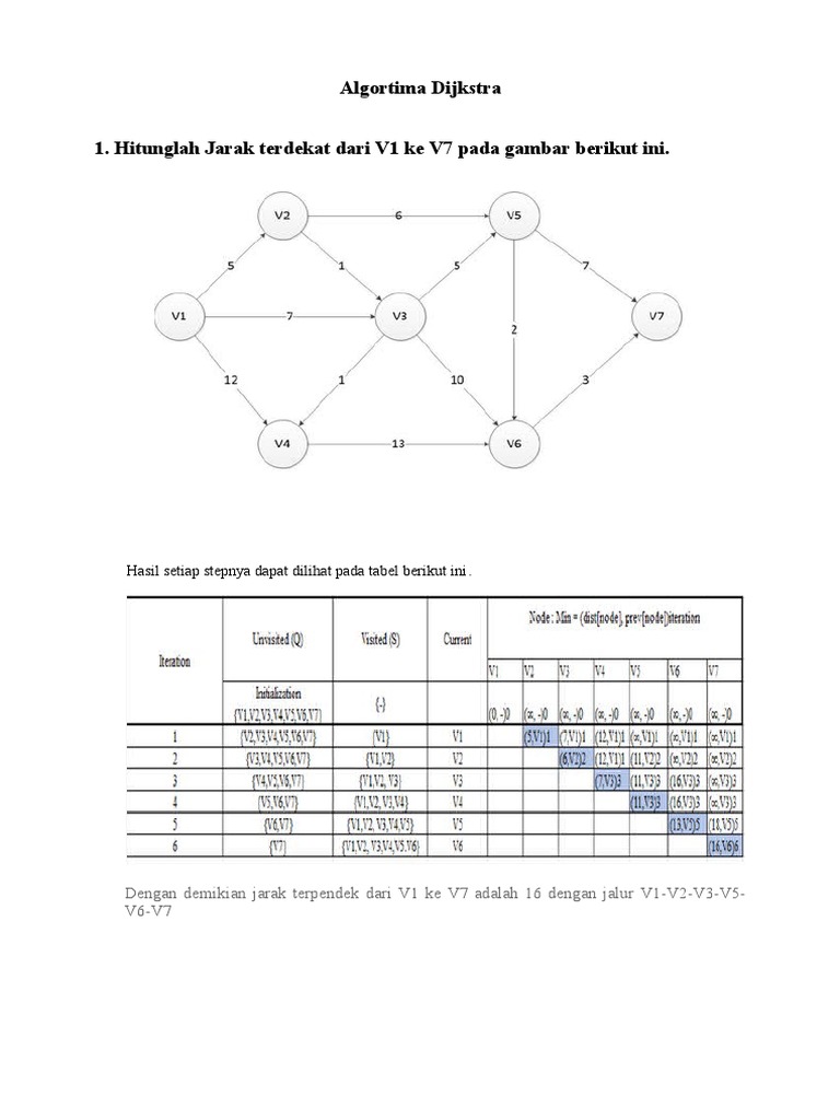 Algoritma Dijkstra | PDF