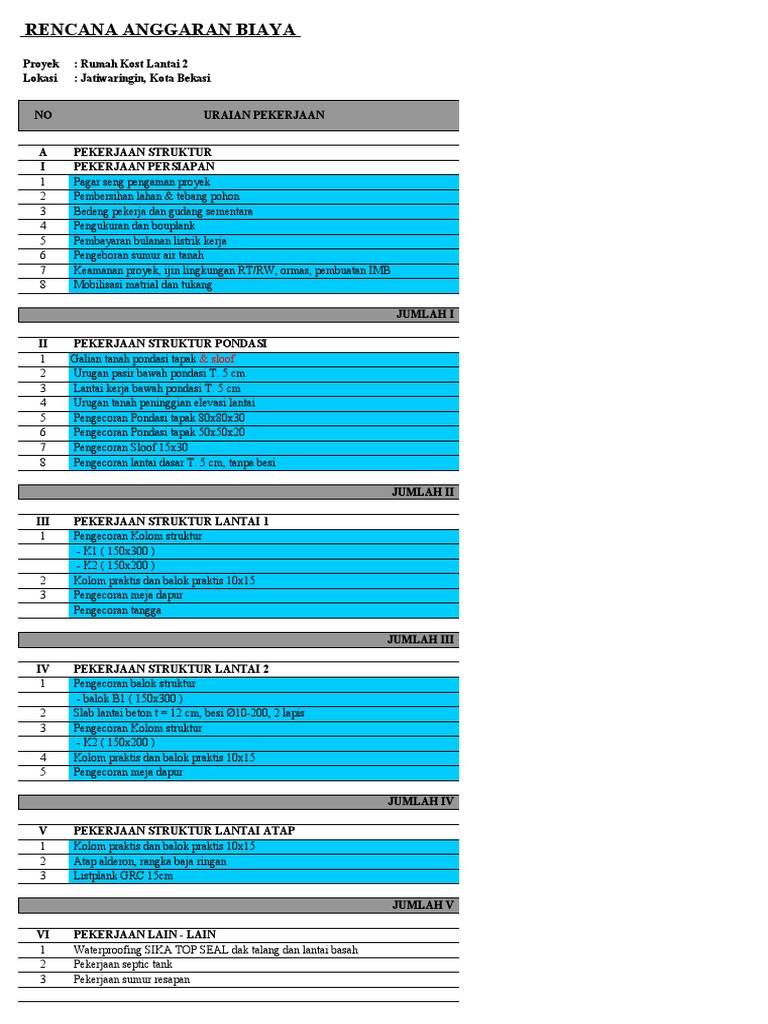 RAB RUMAH KOST BEKASI - Evaluasi | PDF
