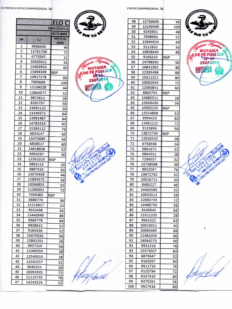 Paralelo C - Qmc. Org Dr. Espinal | PDF