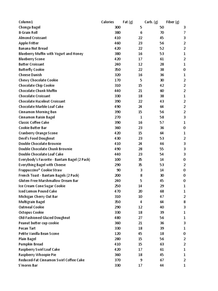 Starbucks Menu Nutrition Food - CSV | PDF | Salad | Muffin