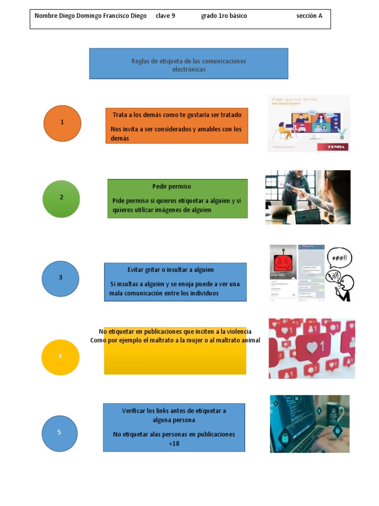 Reglas de Etiqueta de Las Comunicaciones Electronicas | PDF