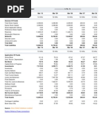 Reliance Industries | PDF | Balance Sheet | Cost Of Capital