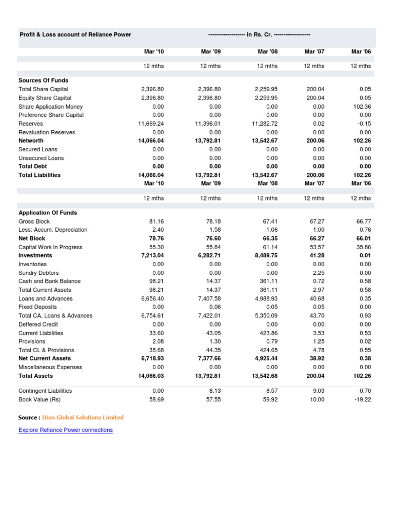 Balance Sheet of Reliance Power | PDF | Book Value | Expense
