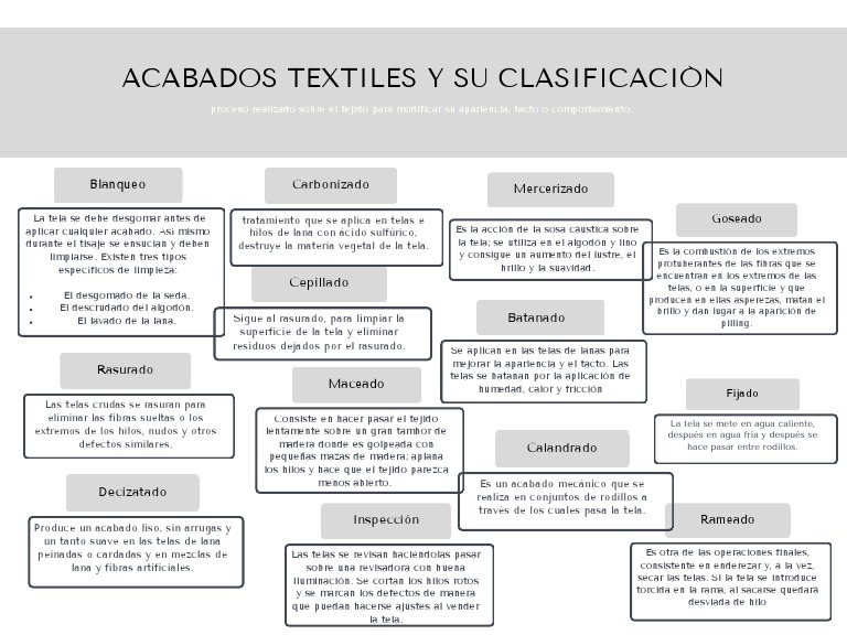 Acabados Textiles y Su Clasificación | PDF | Textiles | Lana