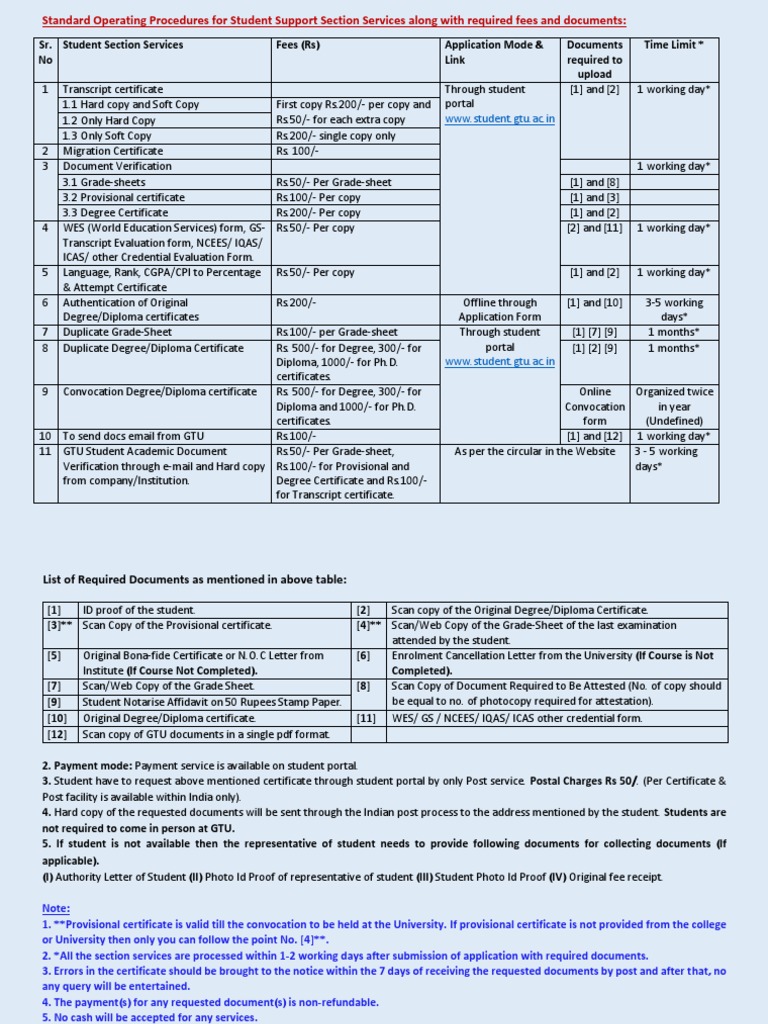 GTU Student Support Services Overview | PDF | Diploma