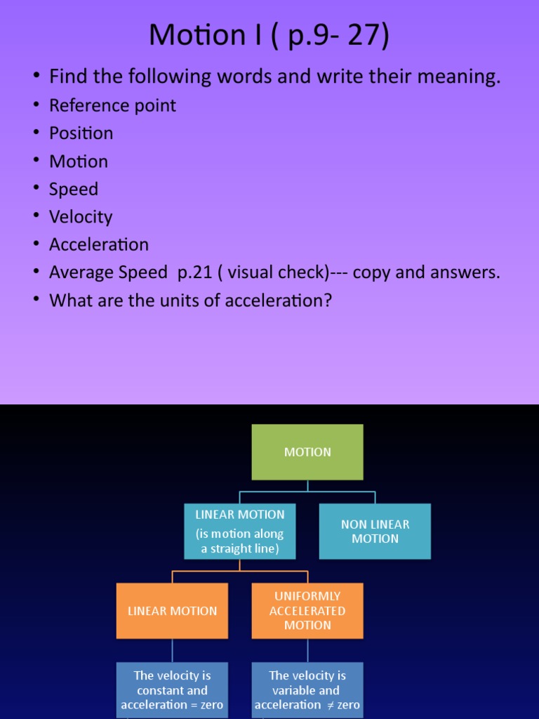 Understanding Uniformly Accelerated Motion: A Comprehensive Study of Key Concepts Including ...