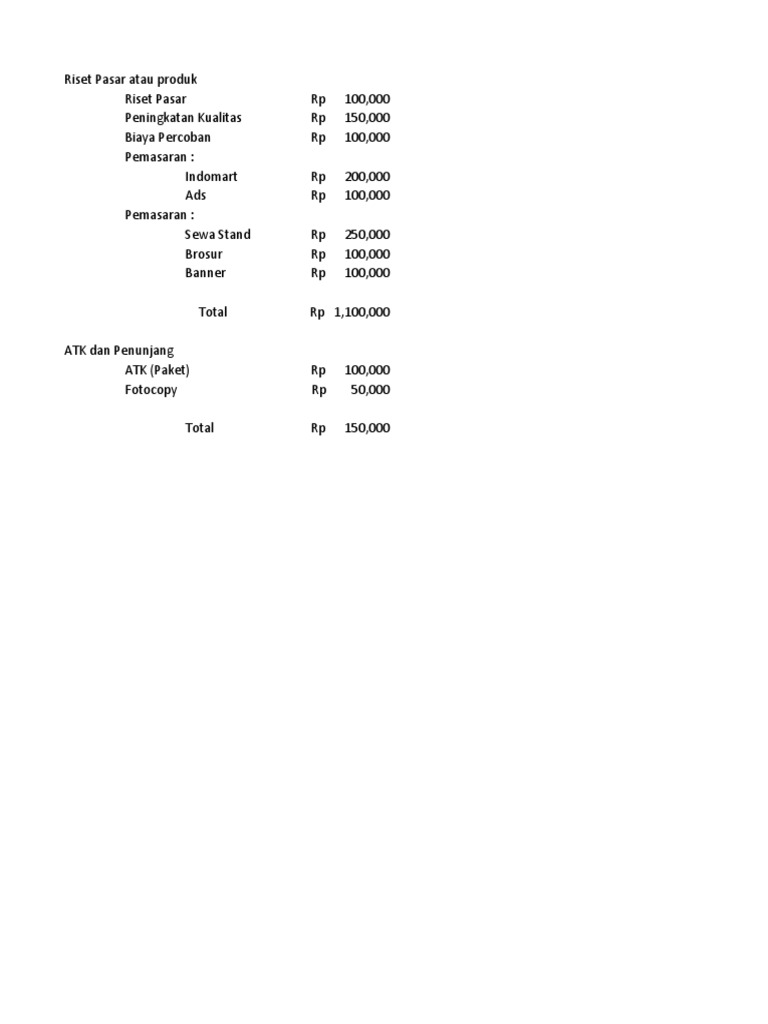 RAB Proposal Pendanaan 10 JT (1) .. | PDF
