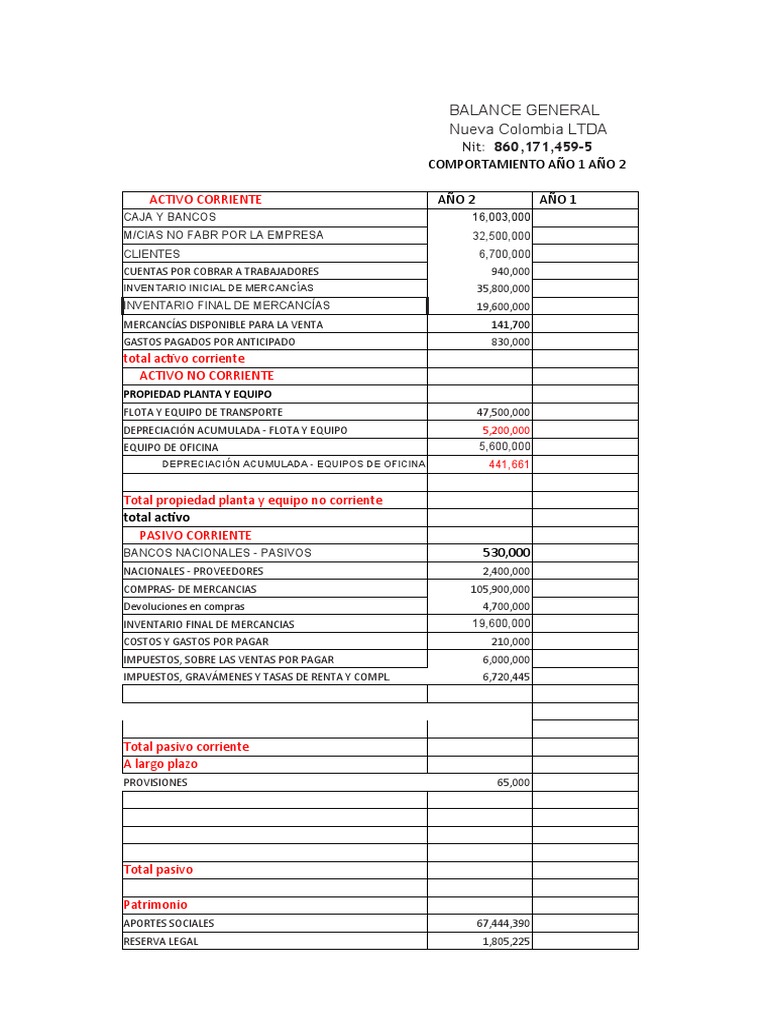 Balance General, Estado de Resultados 3 | Descargar gratis PDF | Sector ...