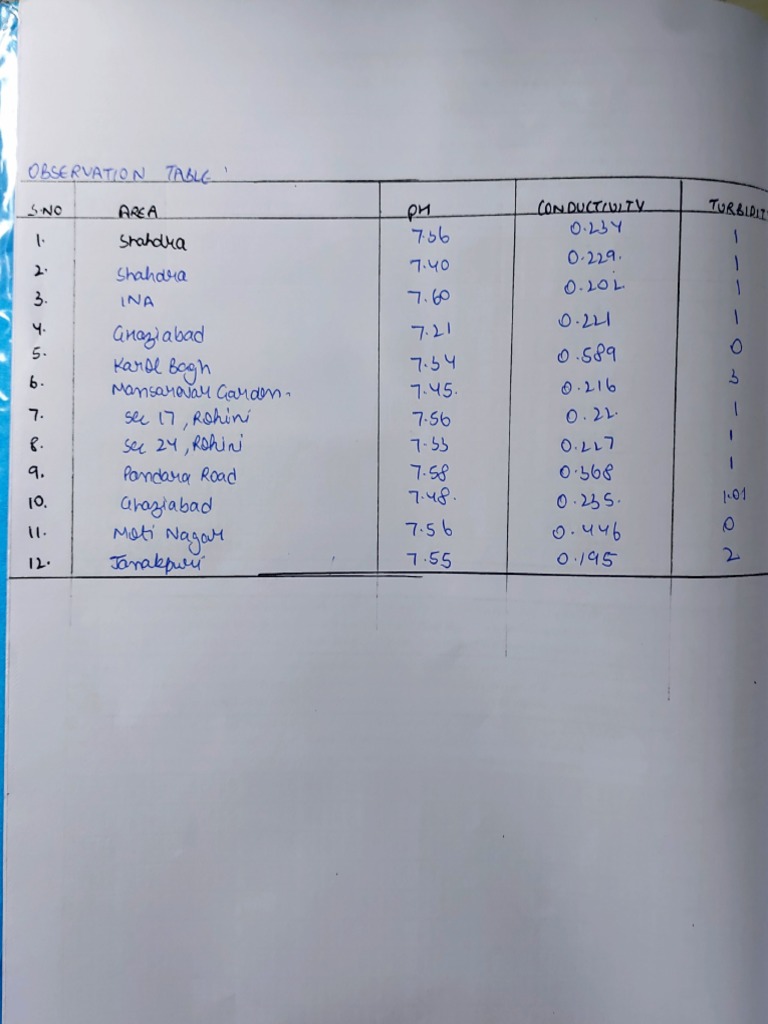 Evs File Complete | PDF