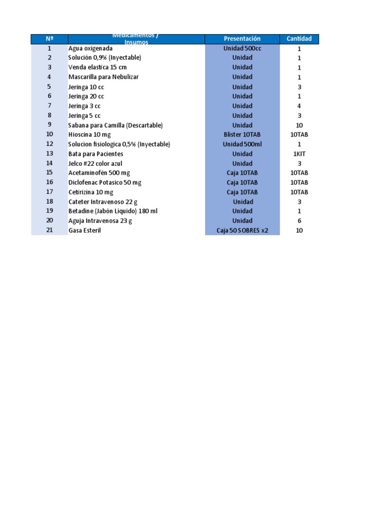 Formato DOTACIÓN MEDICAMENTOs | PDF