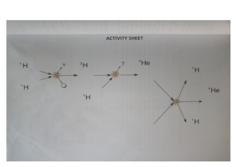 Activity Sheet - For The Formation of Heavier Elements | PDF