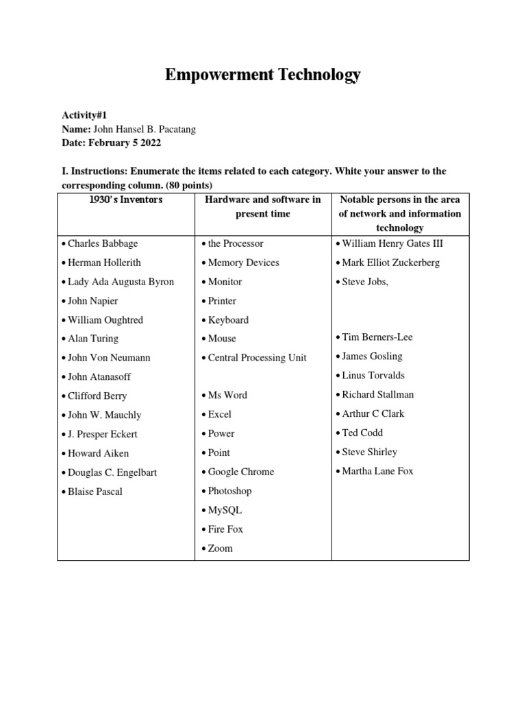 Empowerment Technology | PDF | Computer Virus | Antivirus Software