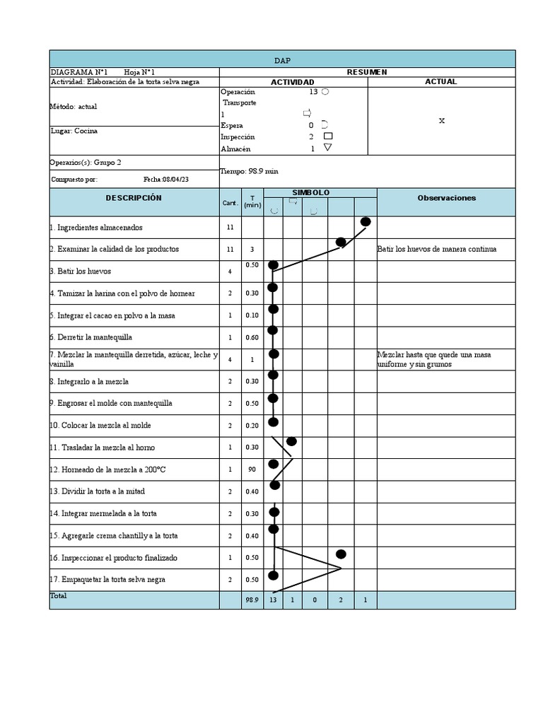 Plantilla Dap | PDF | Comida y bebida | Cocina