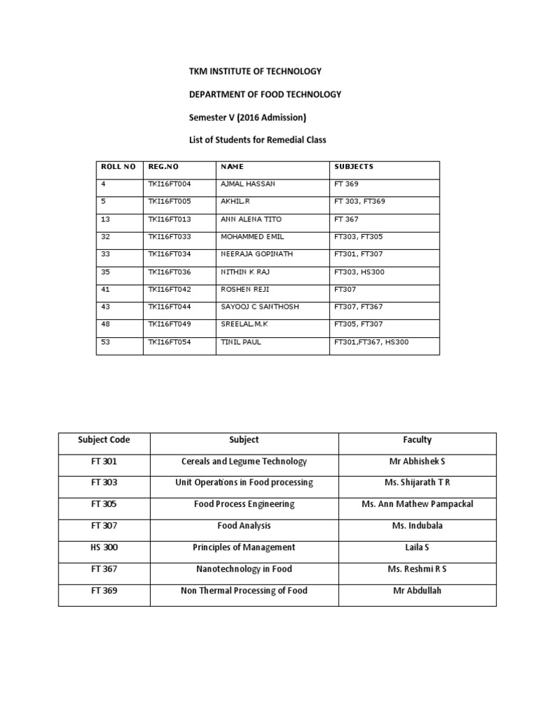 List of Students For Remedial Class | PDF
