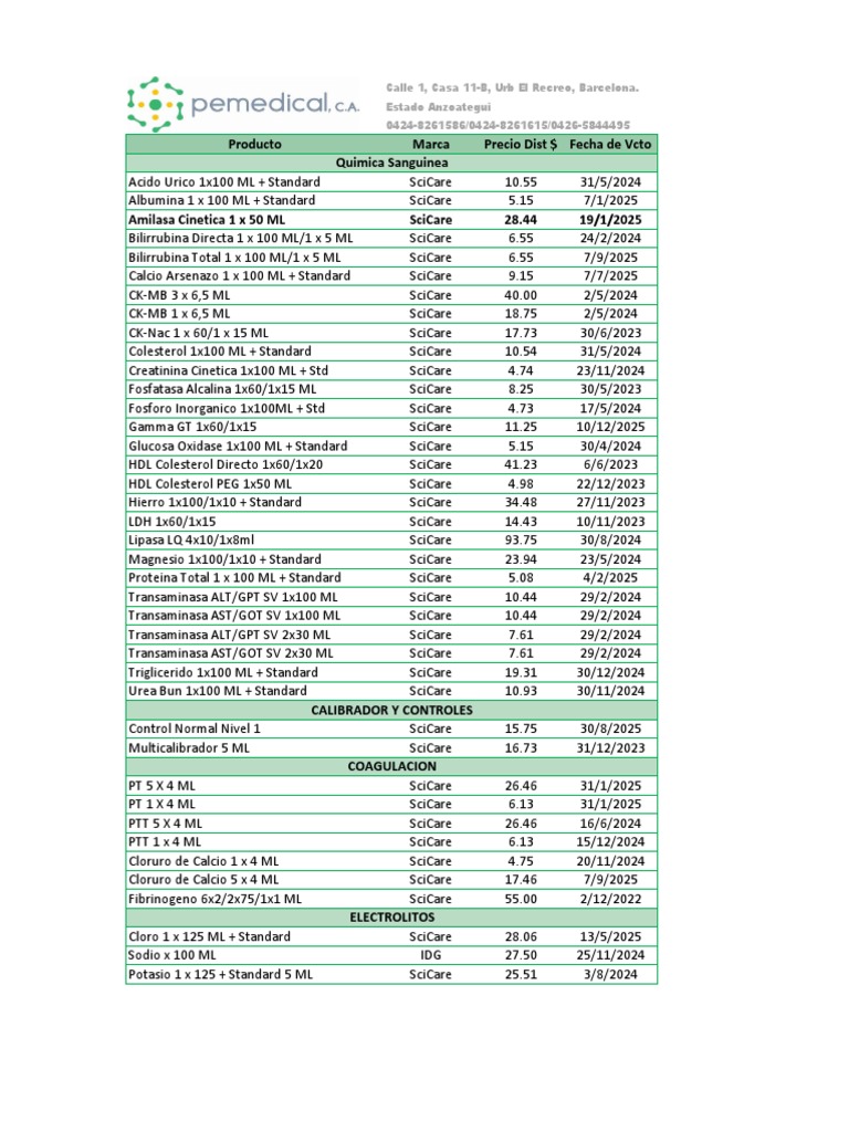 Lista de Precios Al 29 - 03 - 23. Dist | PDF | Virología ...