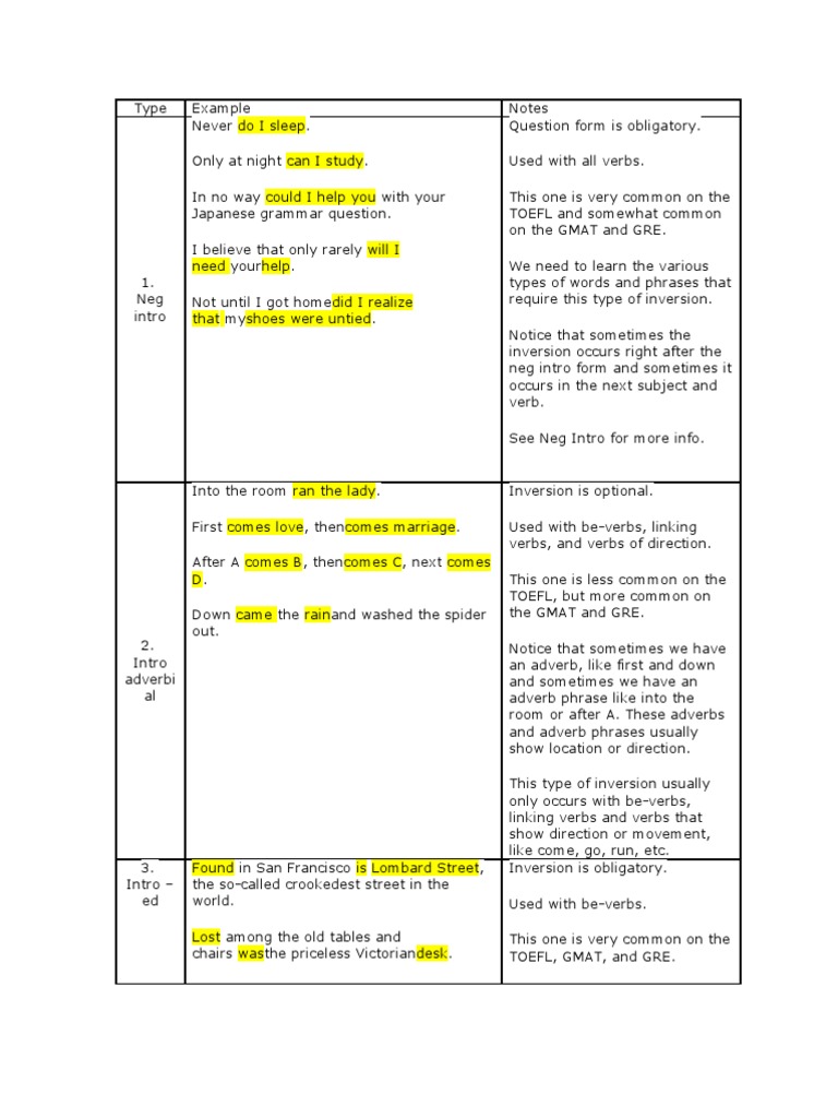 List of 18 Types of Subject Verb Inversion | PDF | Adverb | Subject (Grammar)