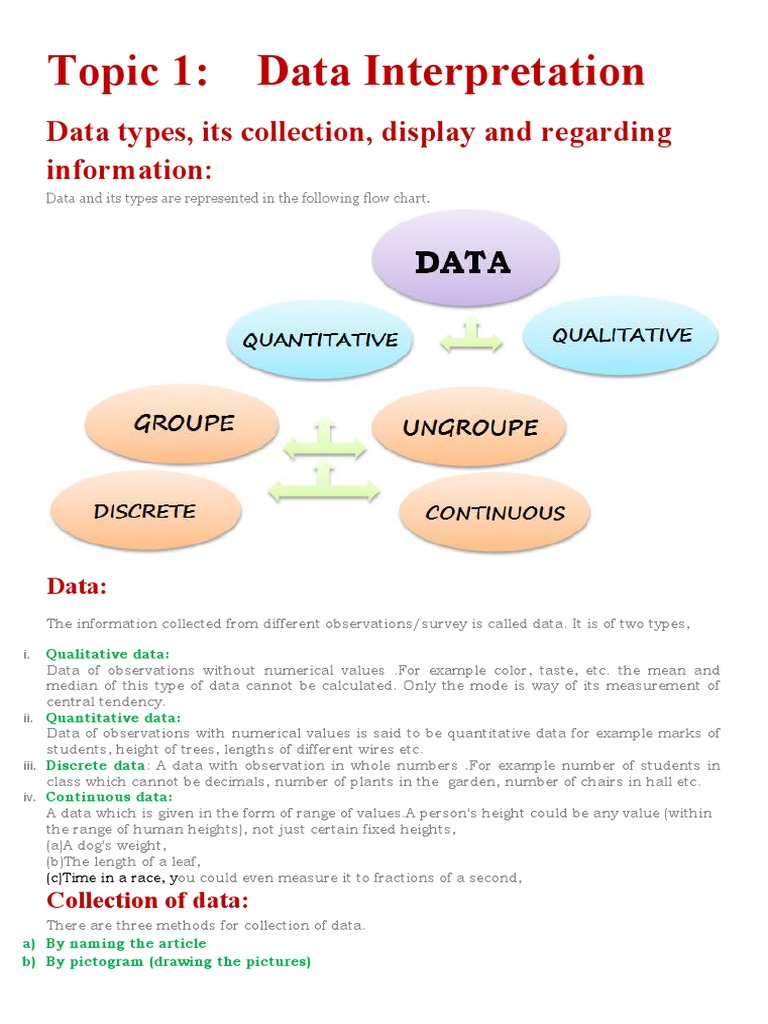 Topic 1: Data Interpretation: Data Types, Its Collection, Display and ...