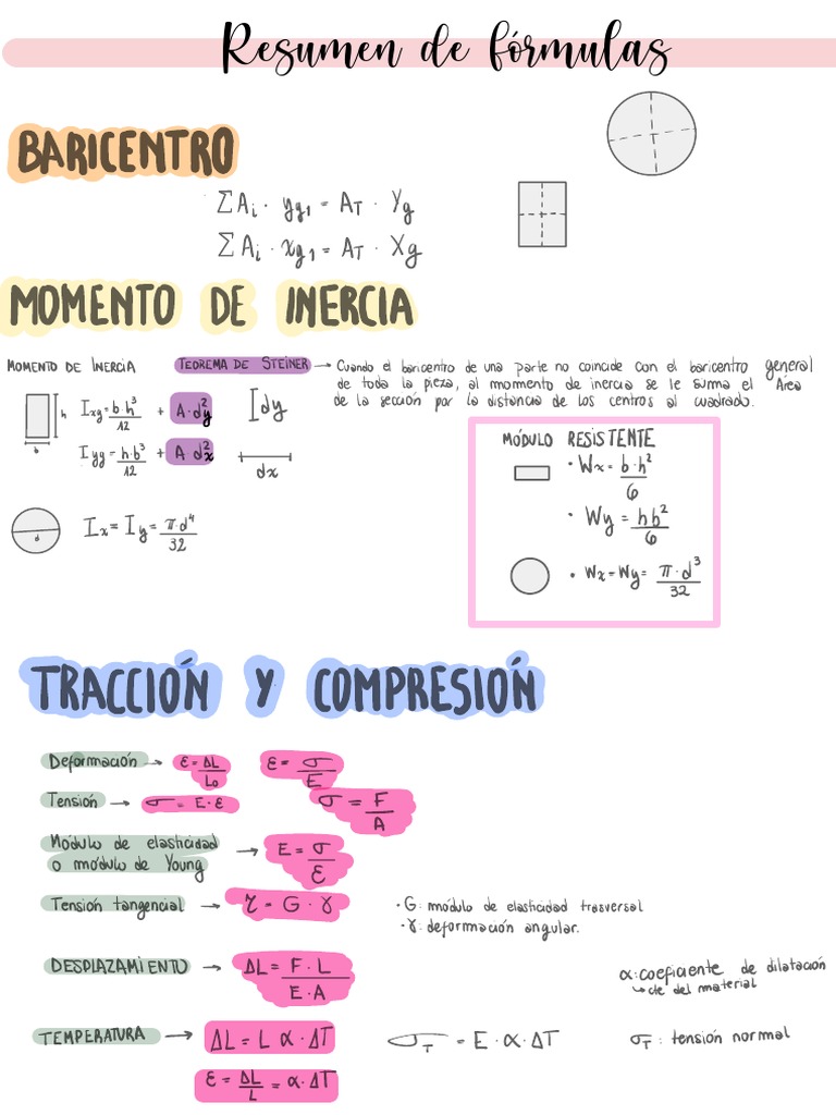 Resumen Fórmulas | PDF | Mecanica clasica | Cantidades fisicas