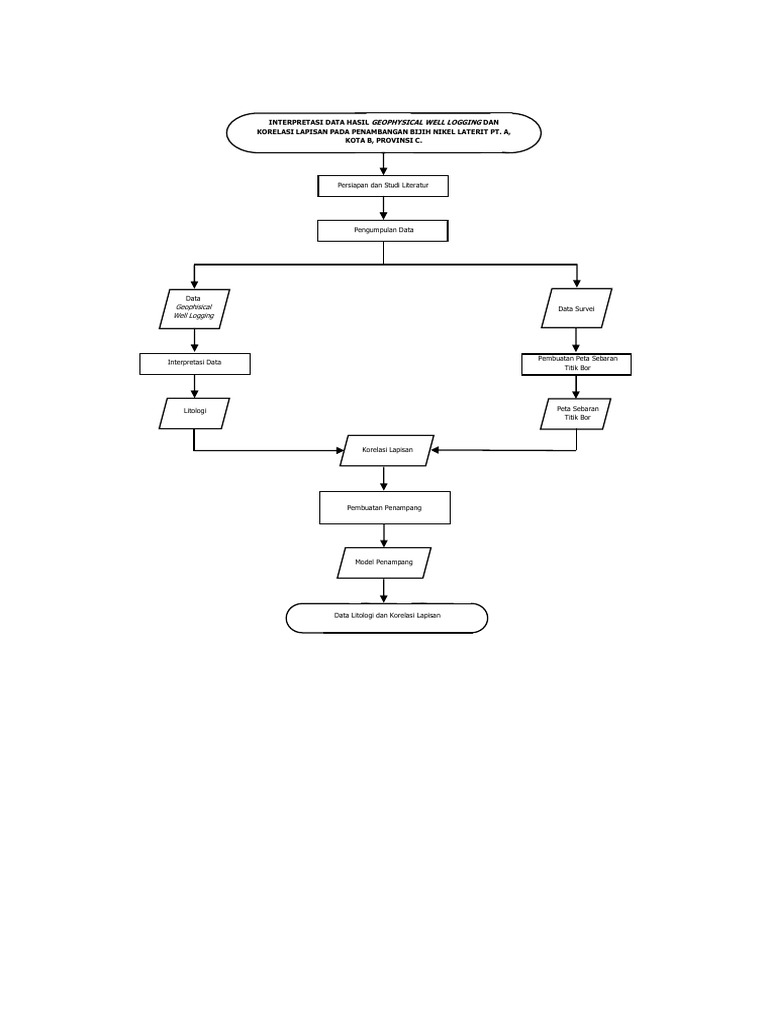 flowchart EKSPLORASI | PDF