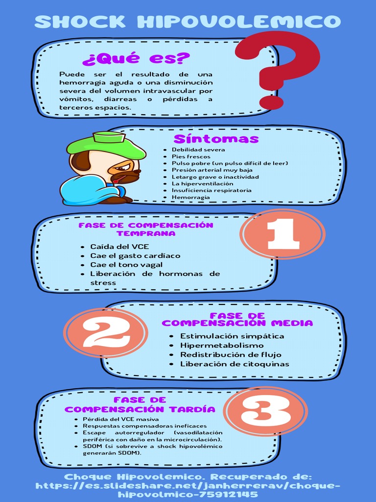 Shock Hipovolémico | PDF | Medicina | Emergencias Médicas