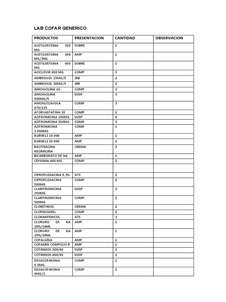 Lab Cofar Generico Productos Presentacion Cantidad Observacion | PDF