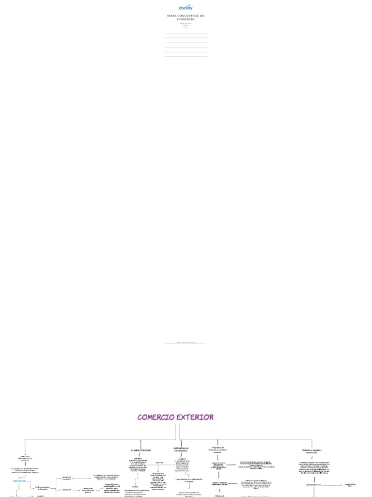 Docsity Mapa Conceptual de Comercio 1 | PDF | Comercio | Américas