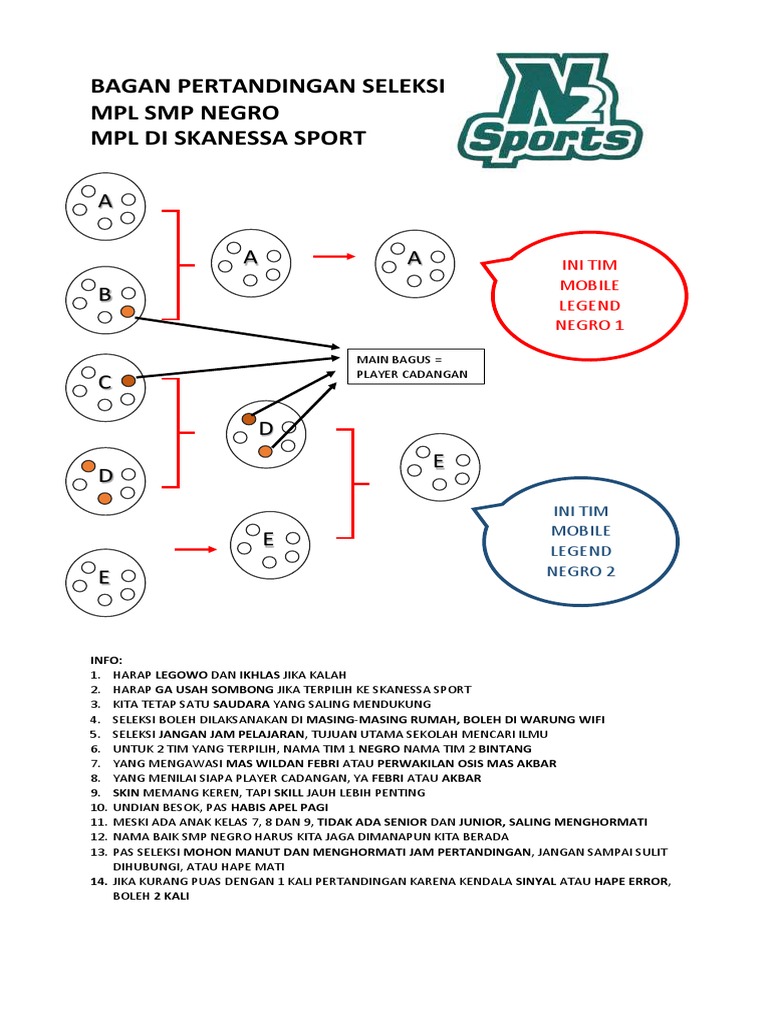 Bagan Pertandingan Seleksi | PDF