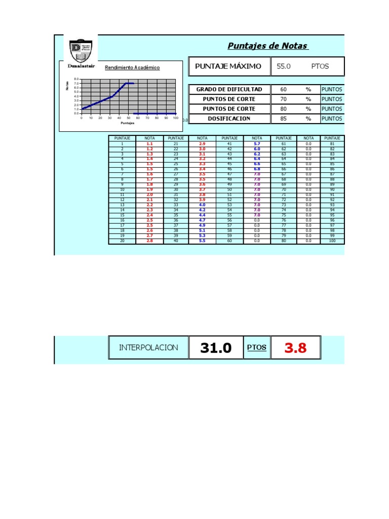 Puntajes de Notas: Puntaje Máximo | PDF