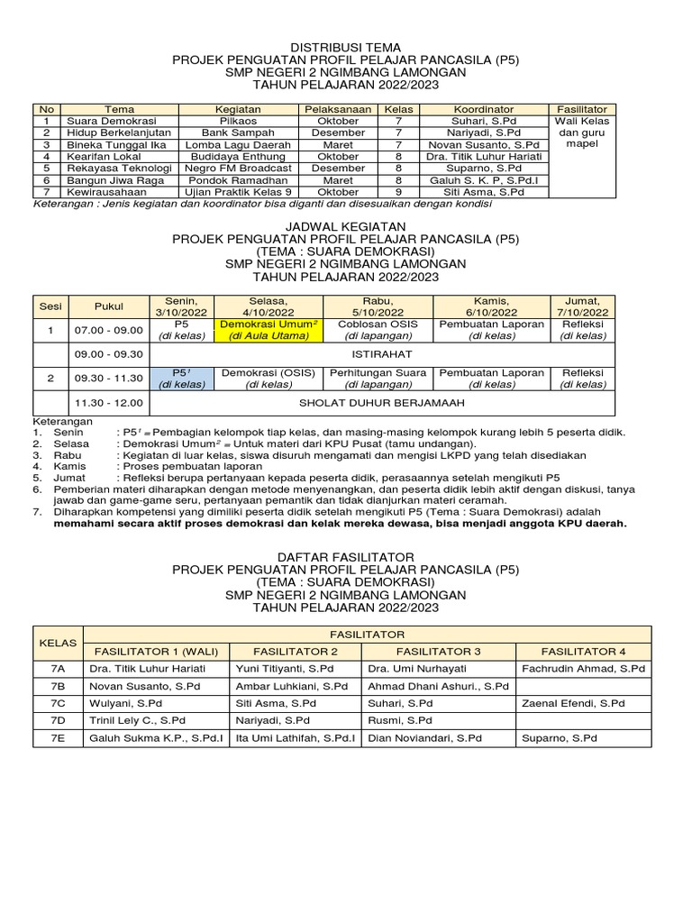 Distribusi Tema P5 SMP Negeri 2 Lamongan | PDF