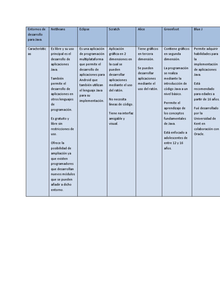 Entornos de Desarrollo en Java | PDF | Java (lenguaje de programación ...