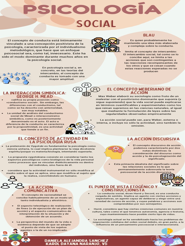 Infografía Psicología Social | PDF | Sicología | Sociología