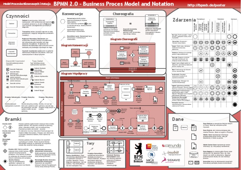 Bpmn2 0 Poster PL | PDF