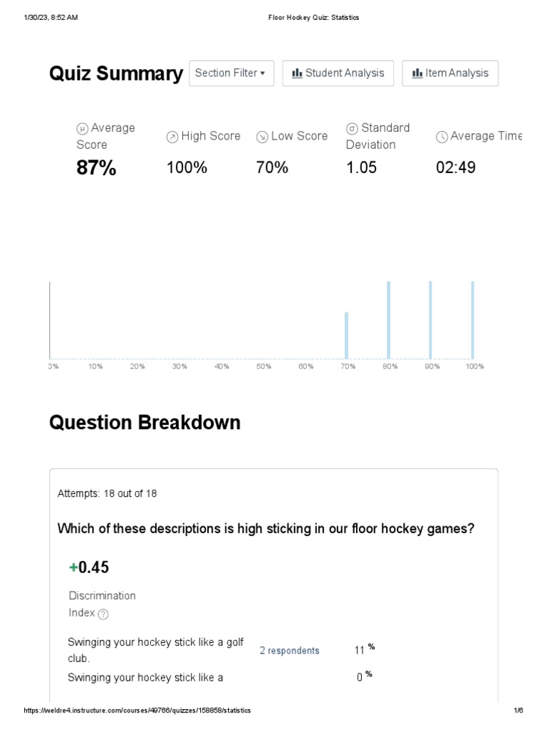 Floor Hockey Quiz Statistics | PDF | Ball Games | Athletic Sports