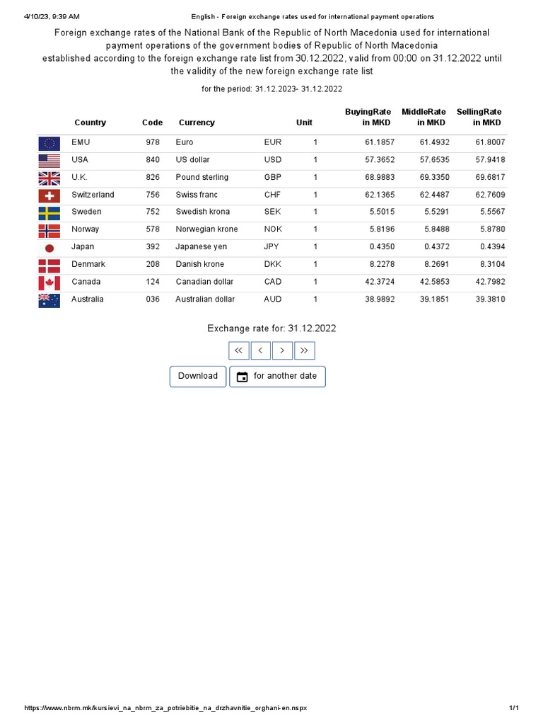 Foreign Exchange Rates for Payments | PDF | Norwegian Krone | Swedish Krona