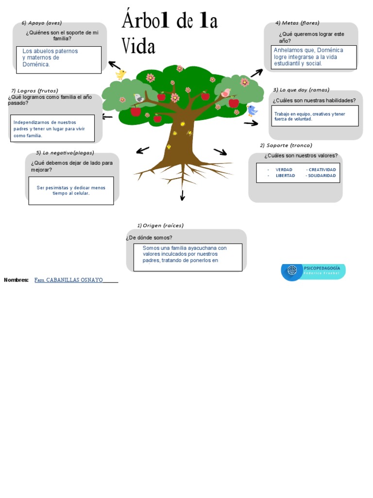 Árbol de Vida-1 | PDF