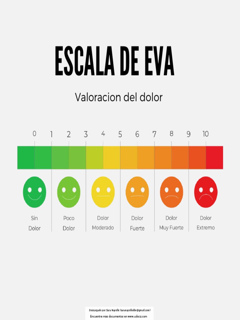 Escala de Dolor | PDF