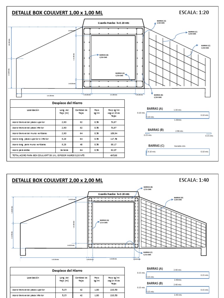 Box Coulvert | PDF | Rieles | Materiales de construcción