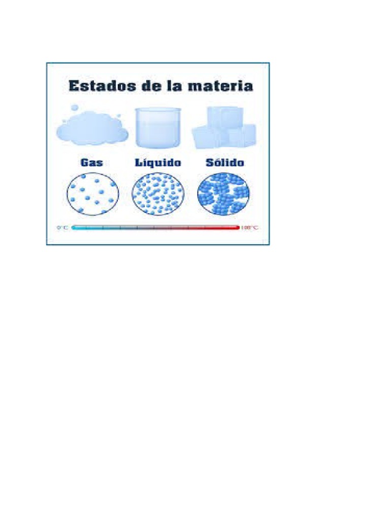 Estados de La Materia | PDF