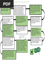 Evolución de Microsoft Excel hasta 2024 | PDF | Microsoft Excel | Microsoft