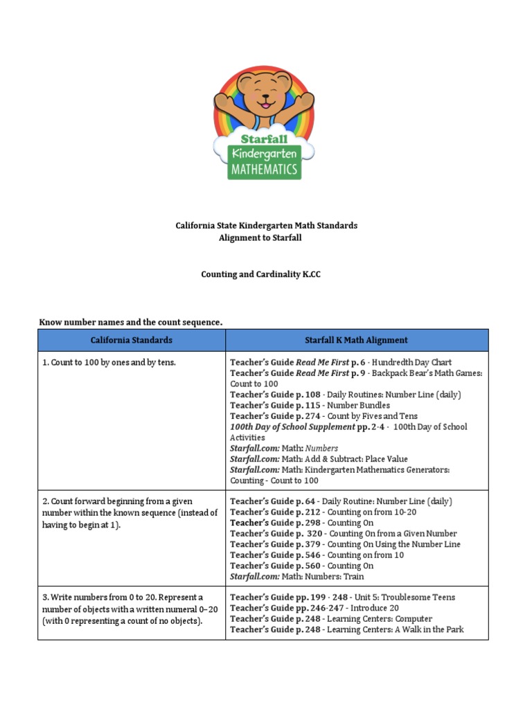 Math Alignment California | PDF | Shape | Rectangle
