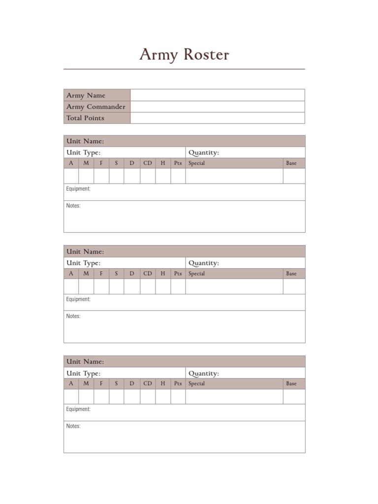 Army Commander's Tactical Roster: A Breakdown of Unit Types, Quantities ...