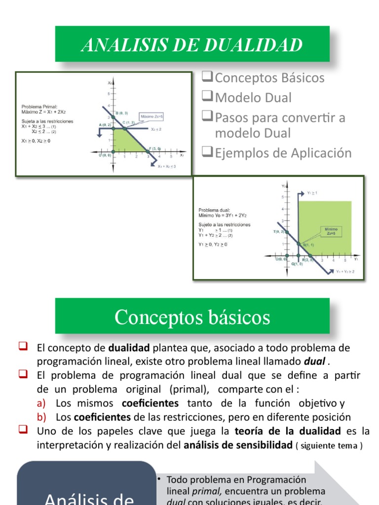 Analisis de Dualidad: Conceptos Básicos Modelo Dual Pasos para Convertir A Modelo Dual Ejemplos ...