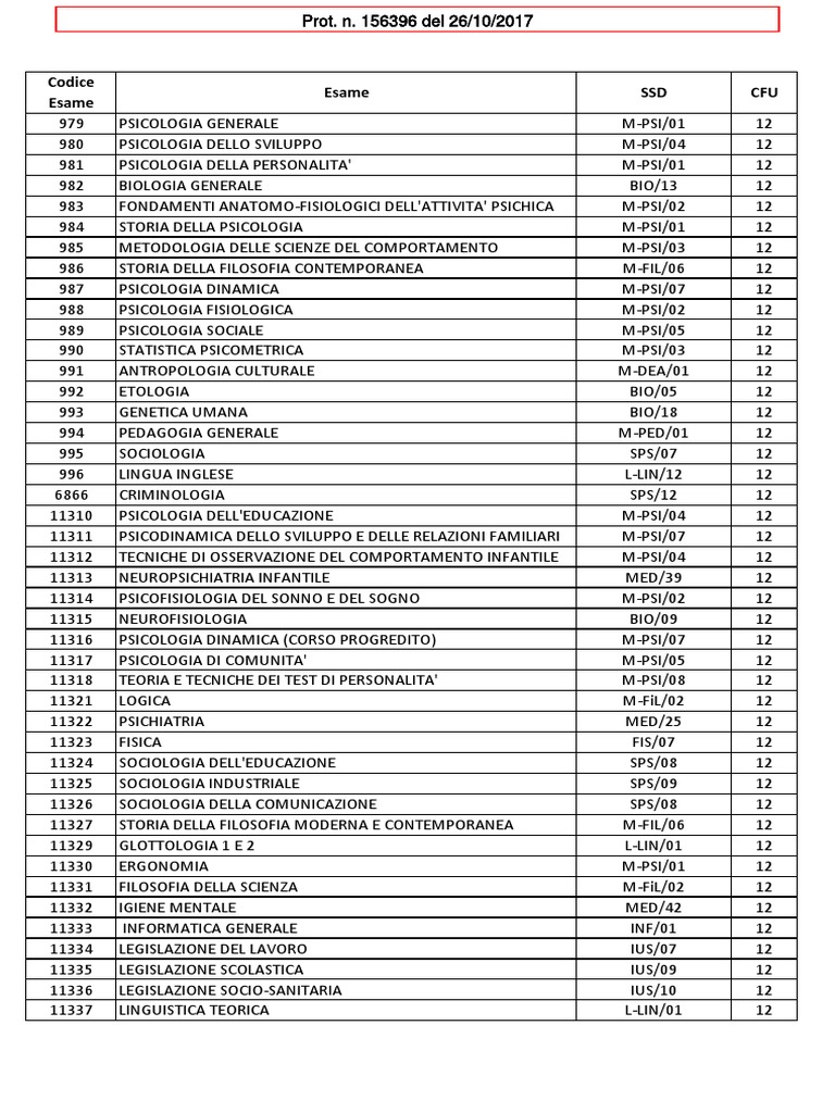 Tabella Conversione Esami VO Dipartimento | PDF