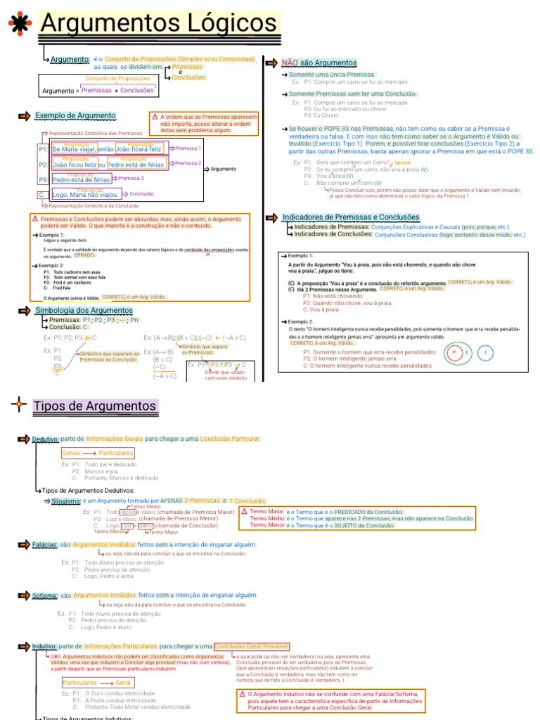 Argumento: São Argumentos: Conjunto de Proposições (Simples E/ou ...